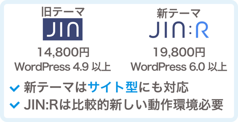 WordPressテーマ「JIN:R」の特徴とテーマ変更の注意点 | サイト引越し屋さん