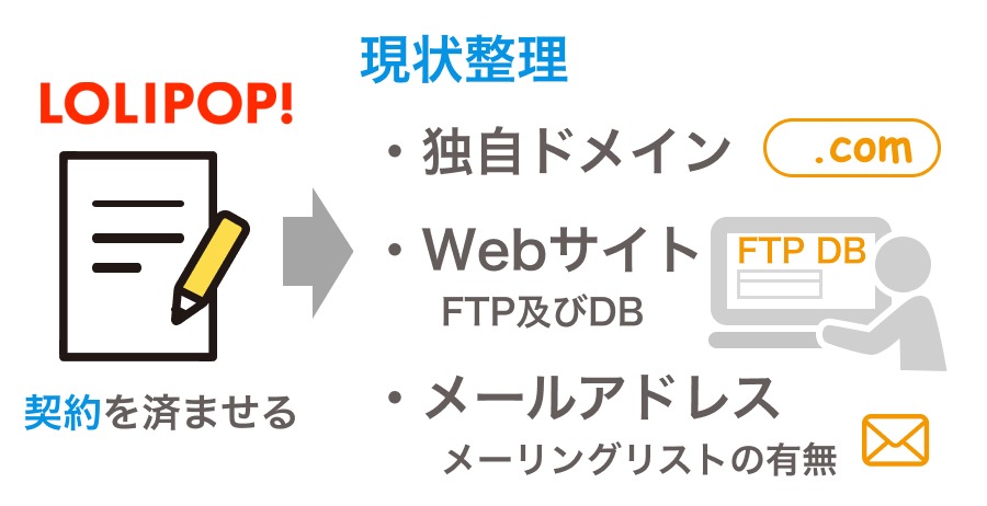 ロリポップからロリポップへサーバー移転する手順と注意点 | サイト引越し屋さん